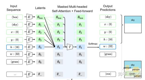 Diffusion系列论文阅读 - 知乎