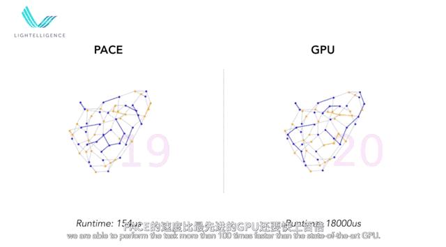 比GPU提速超100倍！曦智科技推光子计算处理器，挑战摩尔定律 - 知乎