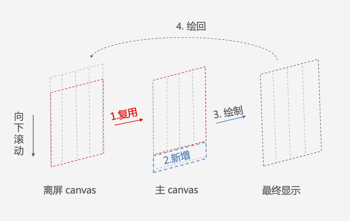 浅谈 Canvas 渲染引擎 - 知乎