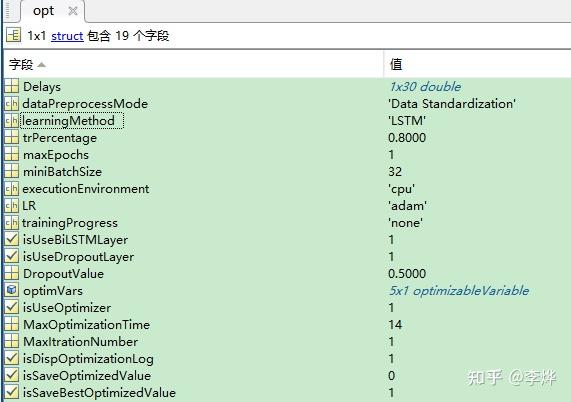 【matlab第8期】基于matlab的贝叶斯bayes算法优化lstm长短期记忆网络的时间序列预测模型，含源代码中文注释，保姆级教学 知乎