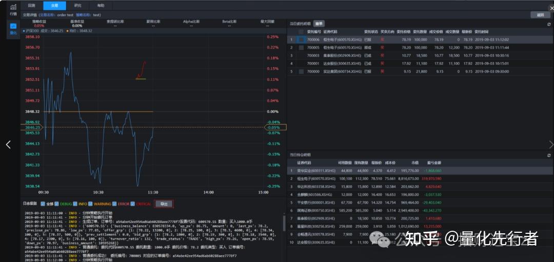 一文揭秘最适合新手的量化工具—ptrade：什么是ptrade? ptrade的核心功能有哪些？如何最低门槛开通ptrade? - 知乎