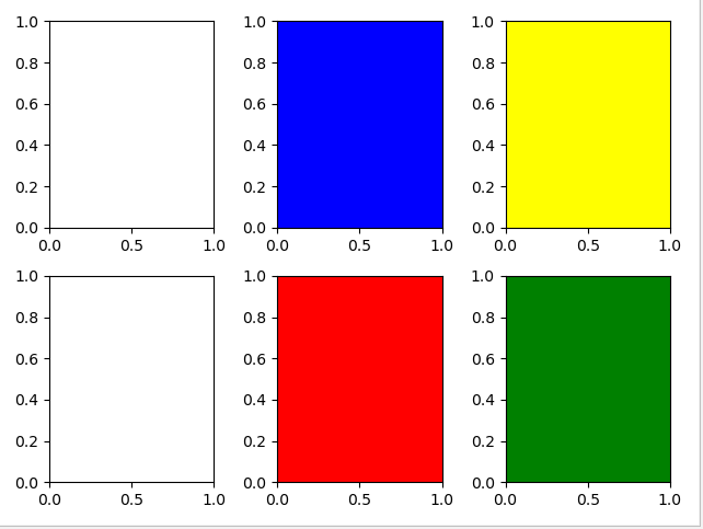 matplotlib使用教程(二)：Axes和subplot - 知乎