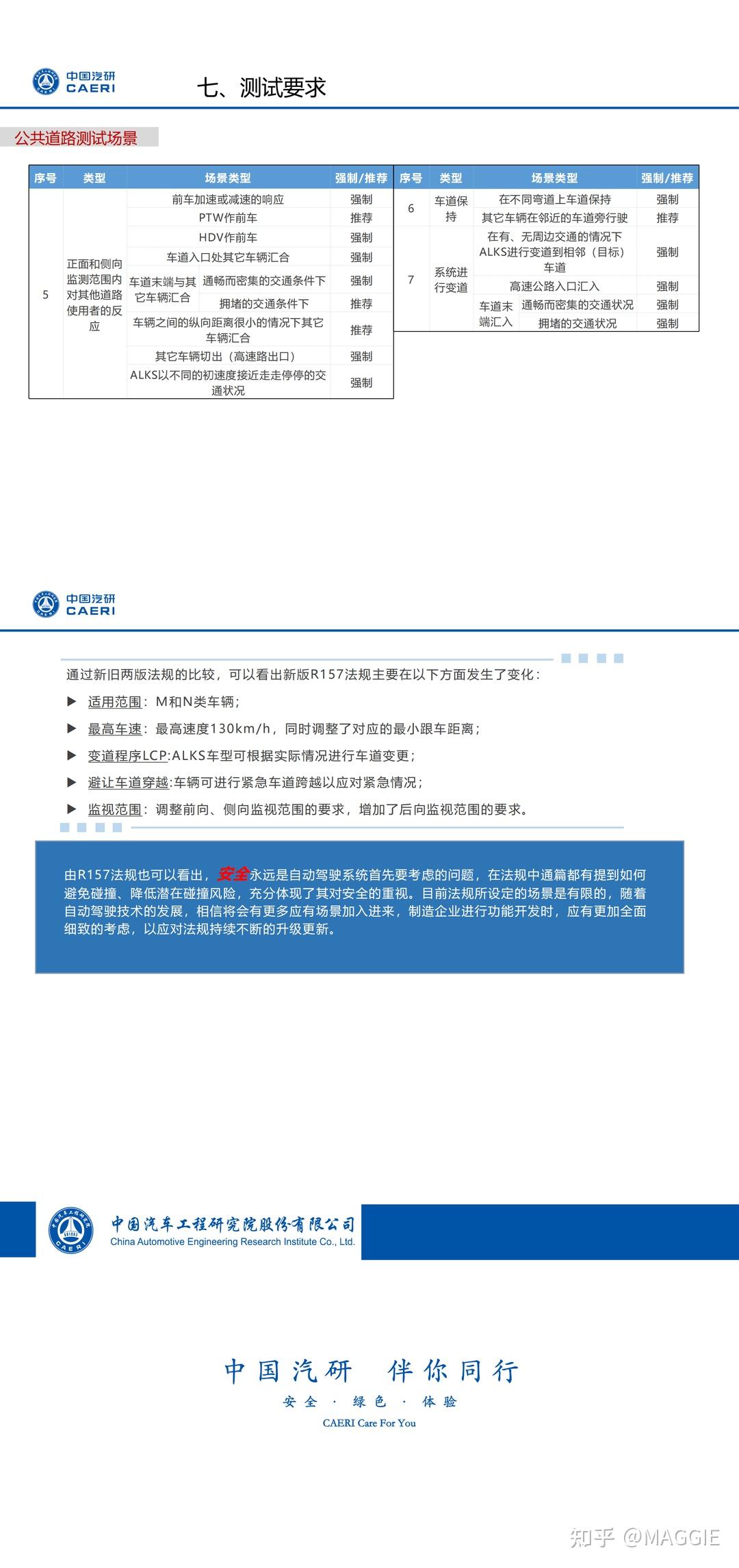 标准解读丨R157《自动车道保持系统(ALKS)》 法规解读（来源-中国汽研CAERI） - 知乎