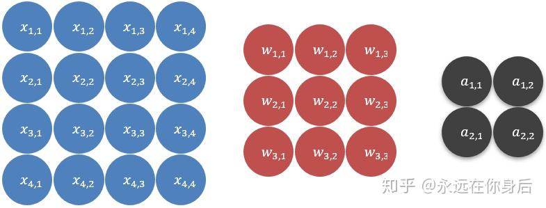 im2col方法实现卷积算法 - 知乎