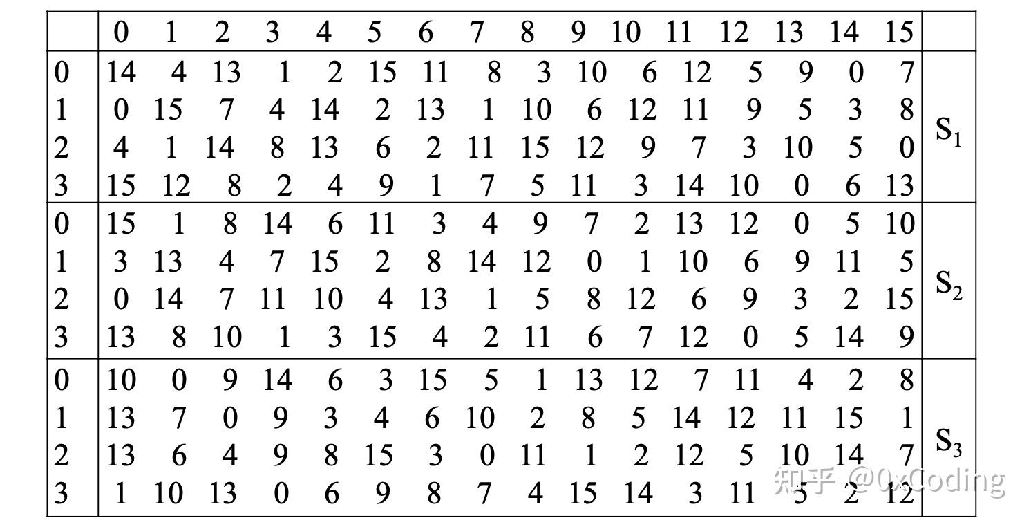 现代密码学0x0B｜DES算法（轮函数、密钥编排） - 知乎
