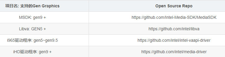 FFmpeg硬解码 - 知乎