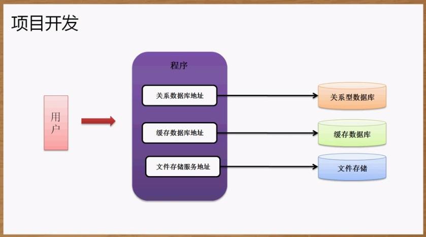 2018-3-12 Java（36） -Java高级开发 -Annotation - 知乎
