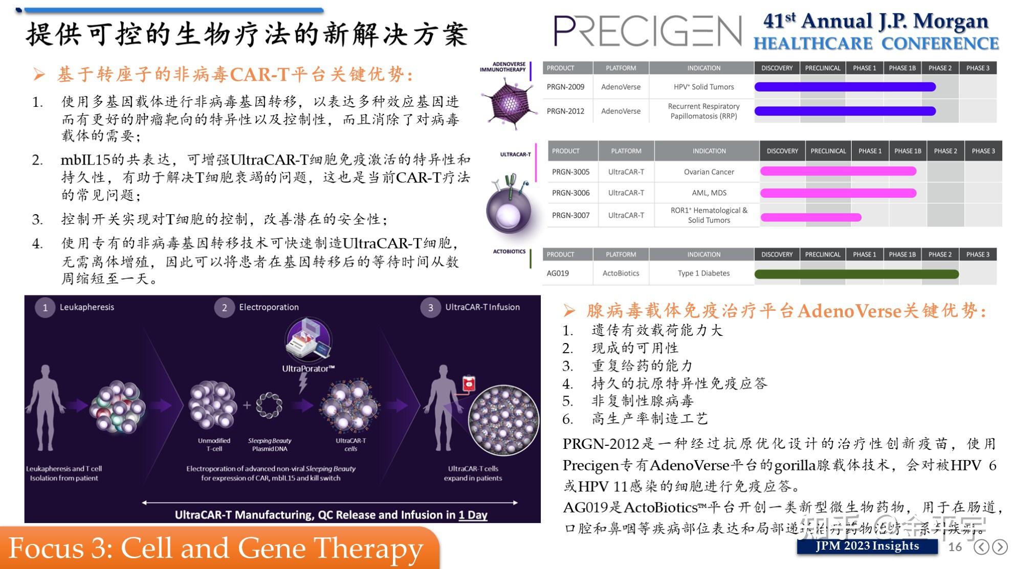 JPM2023 Insights — 创新药发展与投资机会 - 知乎