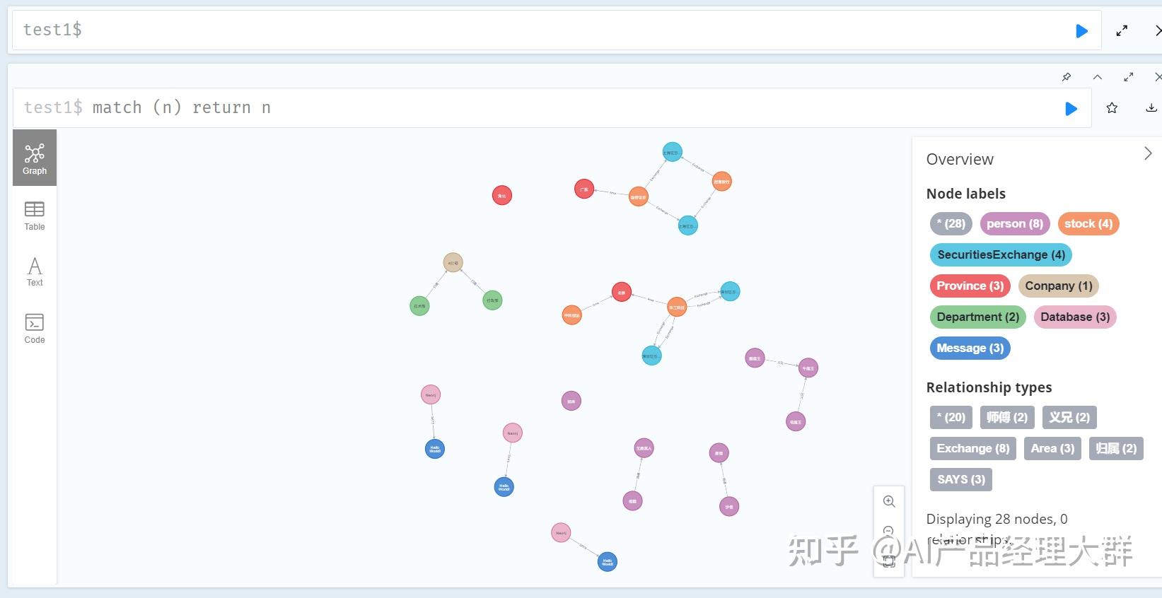 超详细Neo4j入门(基于图谱的RAG) - 知乎