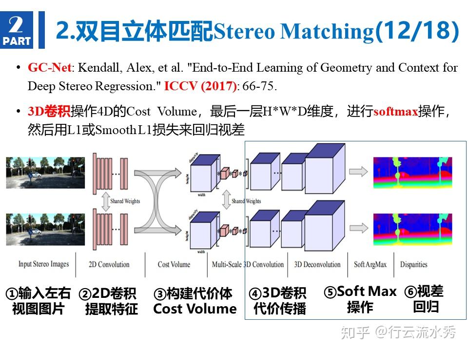 基于深度学习的双目立体匹配-GCNet、GANet、AANet等 - 知乎