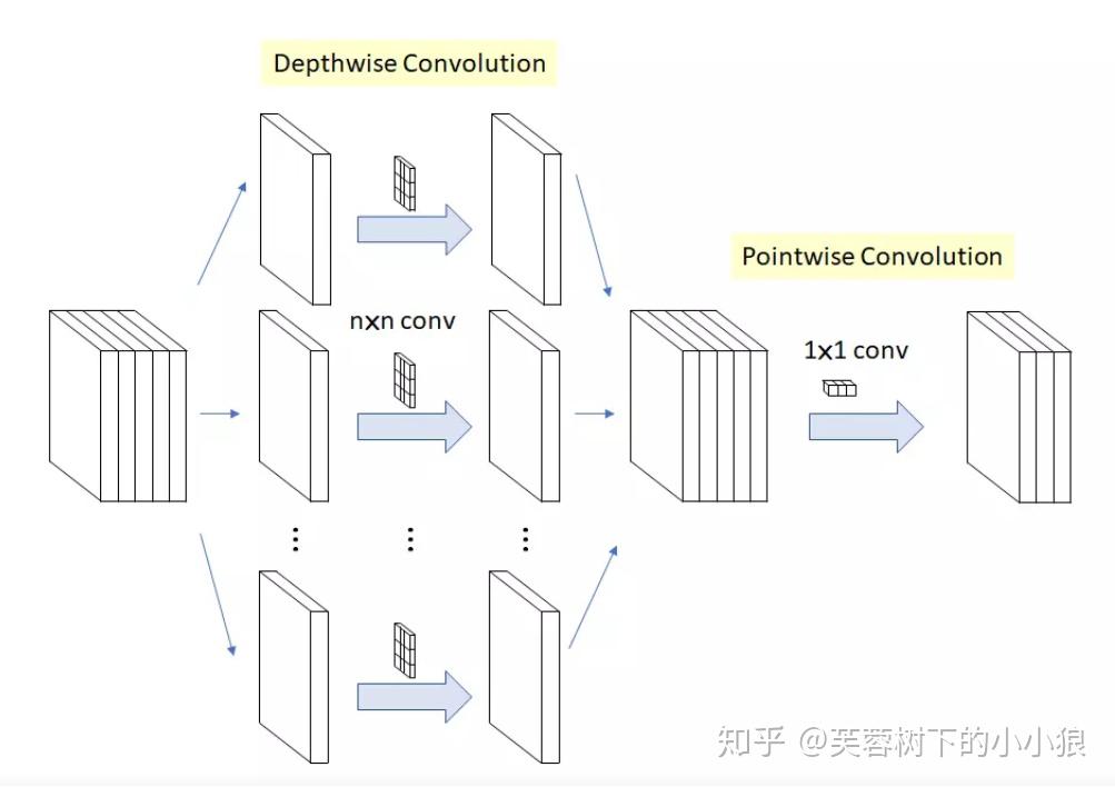 Pytorch 从0开始学（6）——Conv2d 详解 - 知乎
