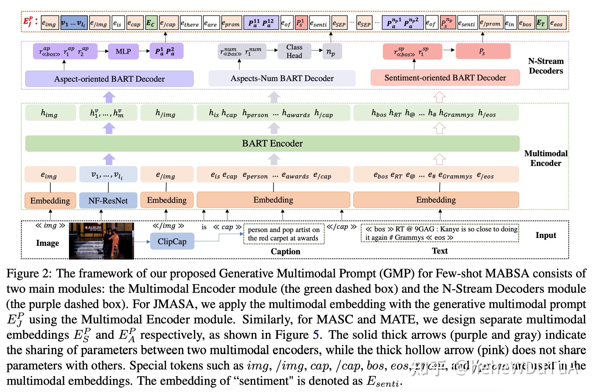 ACL23 findings-sentiment analysis整理 - 知乎