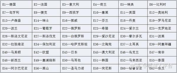 E-mark认证 e-mark认证 - 知乎
