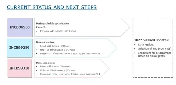 智慧芽PharmSnap：PD-(L)1皮下注射剂将迎“首批”，口服剂型首项临床结果不佳 - 知乎