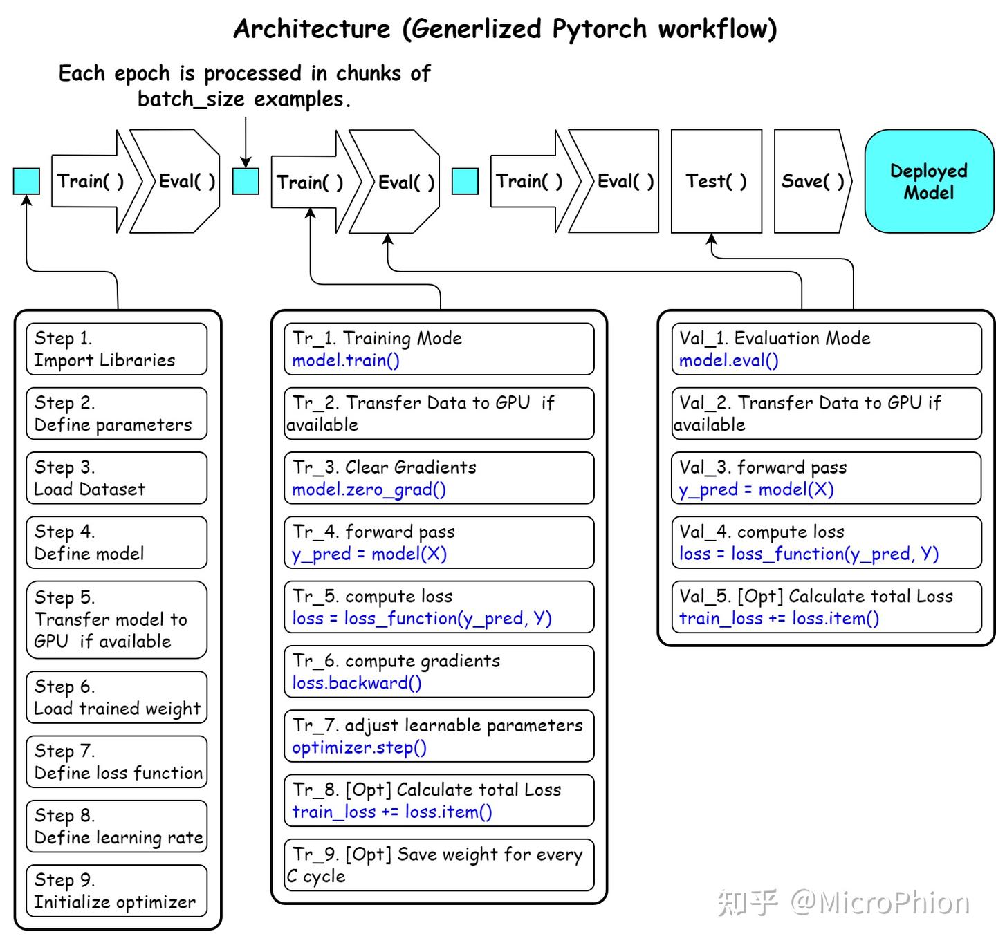 PyTorch学习笔记 - 知乎