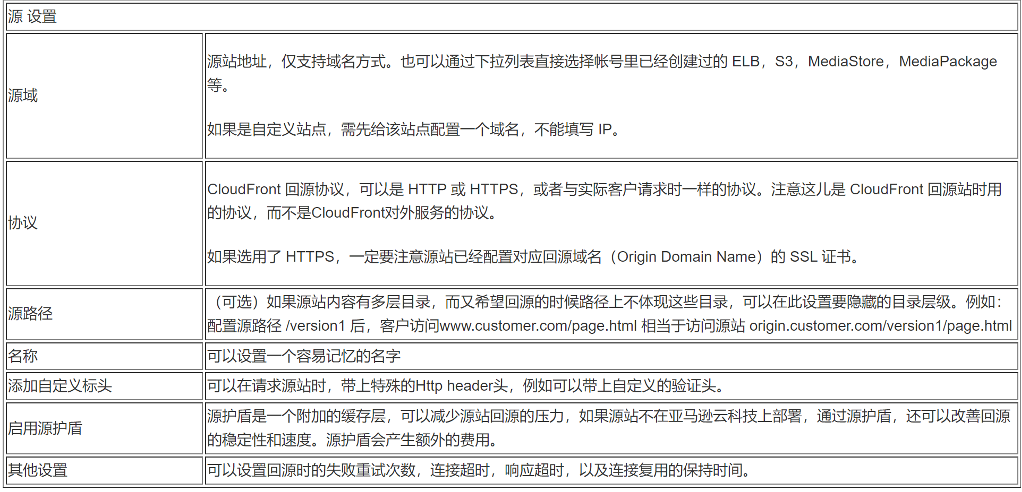 Amazon CloudFront快速入门实践 - 知乎