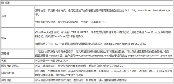 Amazon CloudFront快速入门实践 - 知乎