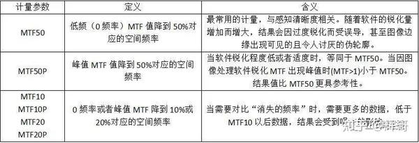 测试课堂：清晰度MTF - 知乎