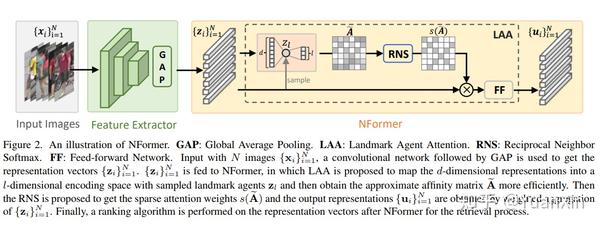 CVPR 2022【行人/车辆重识别】相关论文和代码（更新完毕） - 知乎
