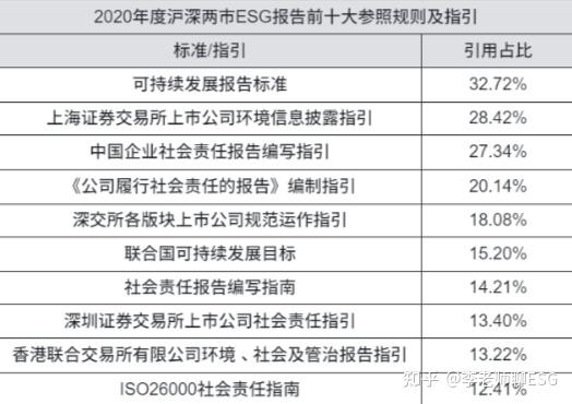 4000字干货：如何撰写一份合格的ESG报告？ - 知乎