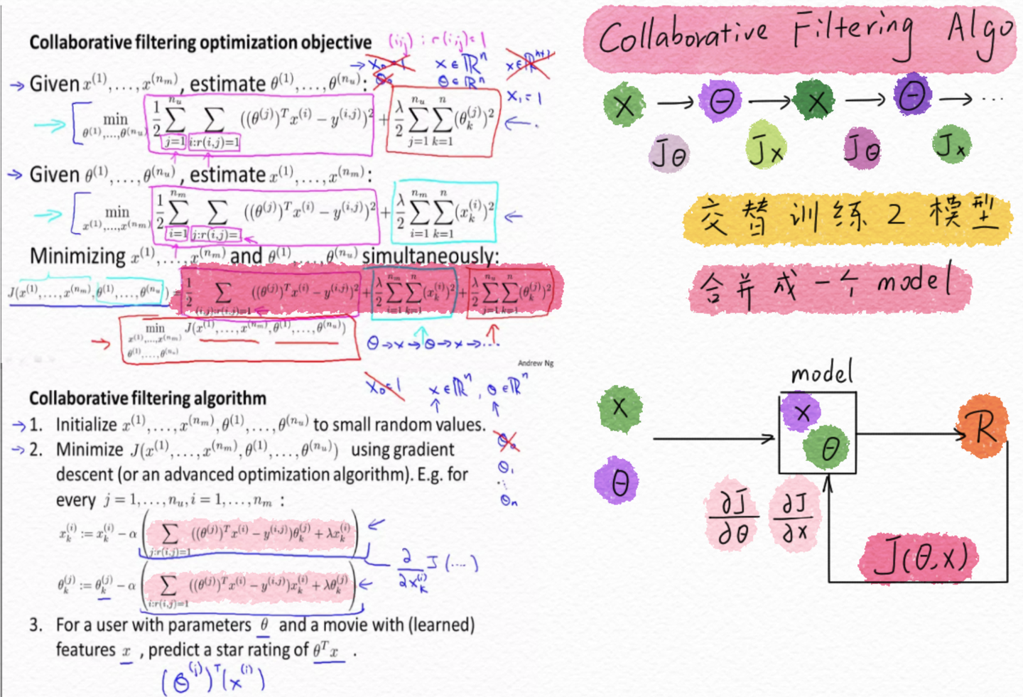 图解机器学习：梳理collaborative filtering合并2个交替训练模型的算法流程和如何利用电影和用户特征来预测 - 知乎