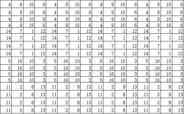 构造 k平方( k=3,4,...是自然数)阶完美幻方,对称完美幻方的加法: 对称幻方之和 - 知乎