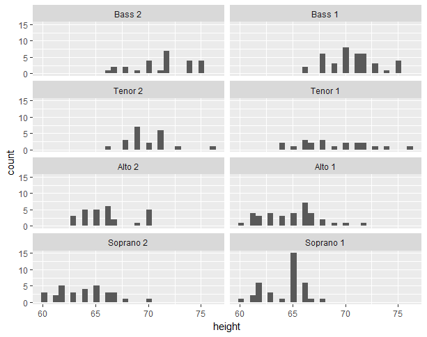 R语言 使用ggplot2进行高级绘图 知乎