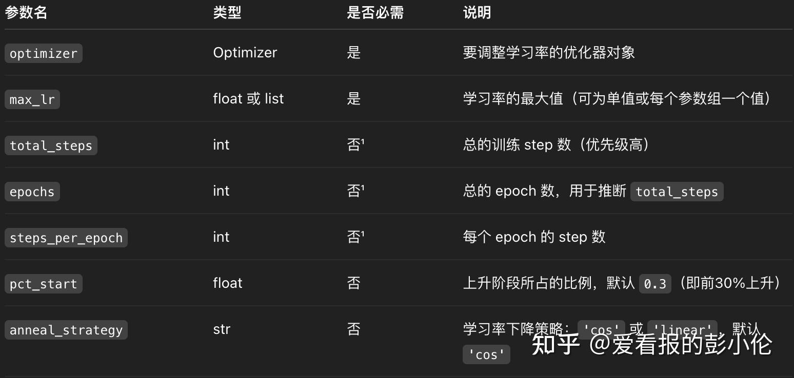 PyTorch内置学习率调度器(lr_scheduler) - 知乎