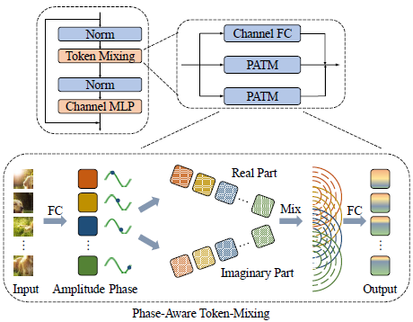 Complex Made Simple: 一文速览复数神经网络 - 知乎
