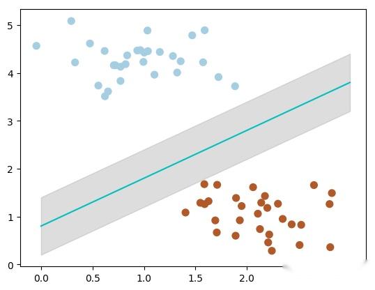 机器学习算法（四）: 基于支持向量机的分类预测（SVM） - 知乎