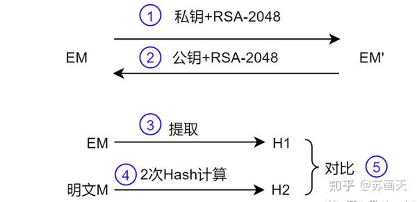 信息安全：RSA-2048性能 - 知乎