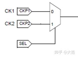 SDC（6）——时钟关系：同步时钟（synchronous clock）、异步时钟(asynchronous clock)、互斥时钟 ...