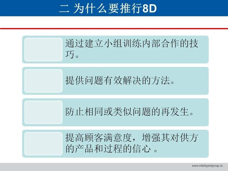 做8D 与5 Why 培训？这一套教材就够了！ - 知乎