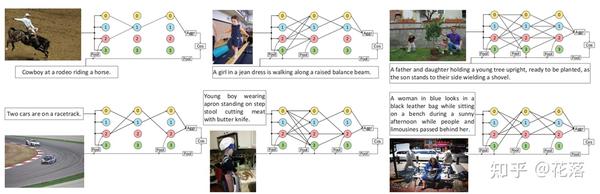 论文阅读：《Dynamic Modality Interaction Modeling for Image-Text Retrieval》 - 知乎