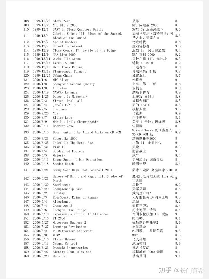IGN历年PC游戏评测8分及以上游戏名单 - 知乎