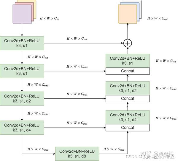 U2NET网络学习记录 - 知乎