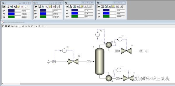 Aspen Plus Dynamics：（五）完成控制方案的搭建 - 知乎