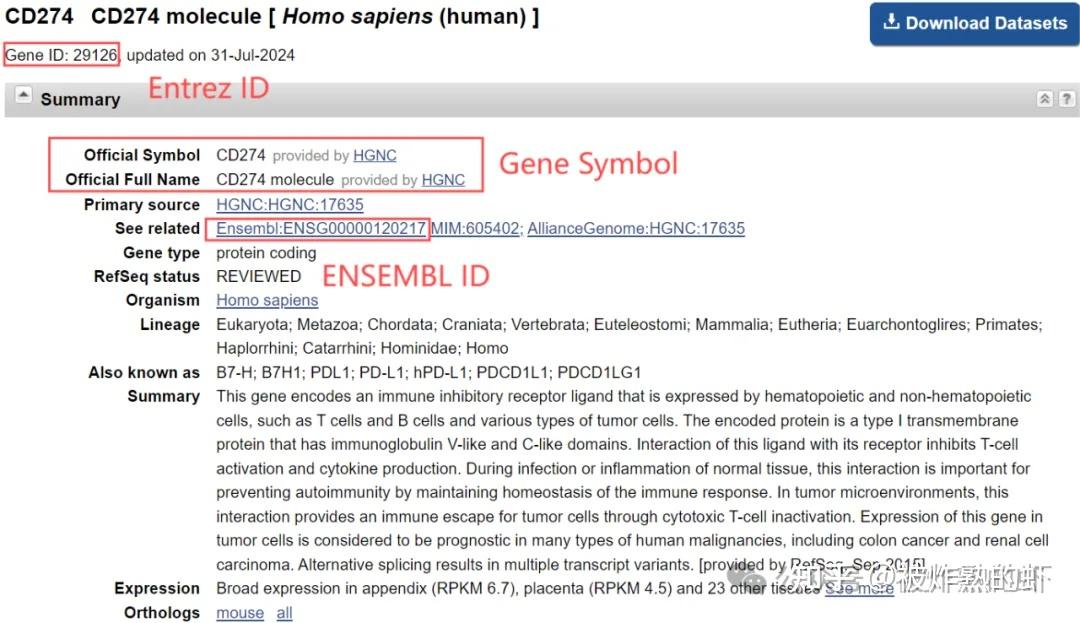 常见基因ID类型和批量转换 - 知乎