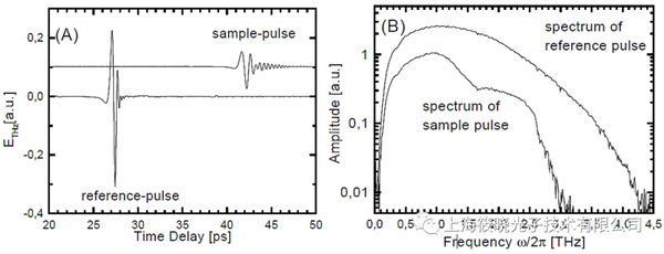 THz太赫兹晶体- 筱晓光子产品介绍⑤ - 知乎