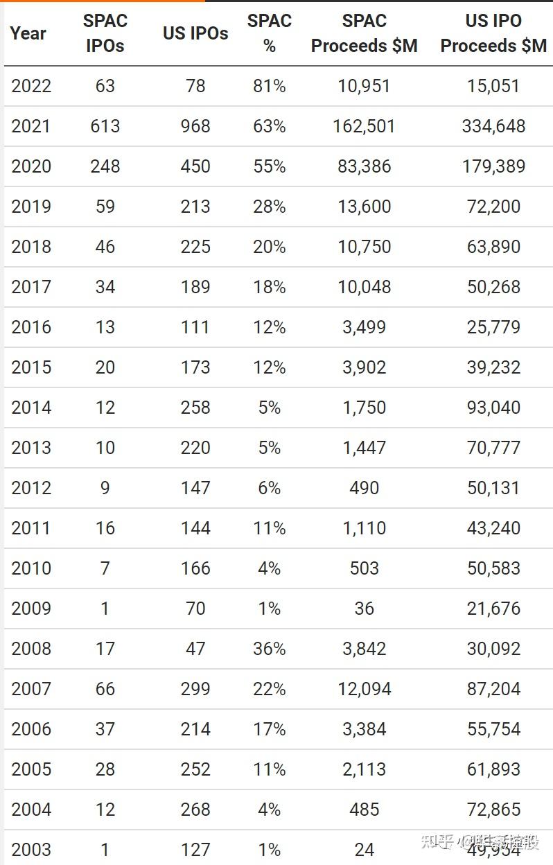 从去年火到今年！SPAC引爆美股上市热，优势在哪？ - 知乎