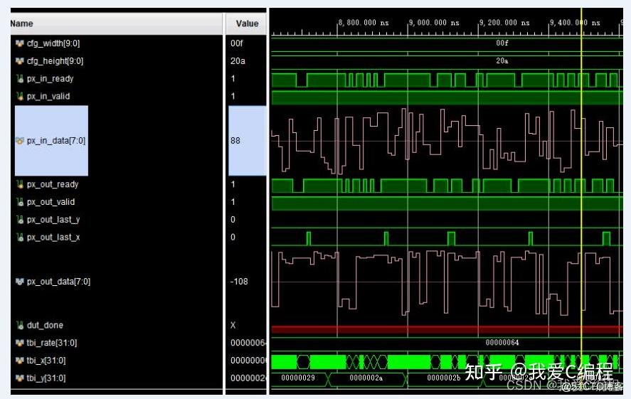 基于fpga的低通滤波器通过verilog实现并提供testbench测试文件 知乎
