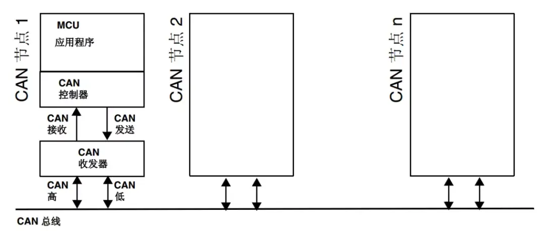 STM32学习笔记—CAN总线收发数据常见问题分析 - 知乎