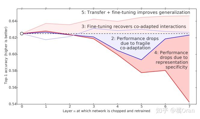 Model-based Transfer Learning 基于模型的迁移学习概述 - 知乎