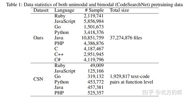 CodeT5+：用于代码理解和生成的开放式代码大语言模型 - 知乎