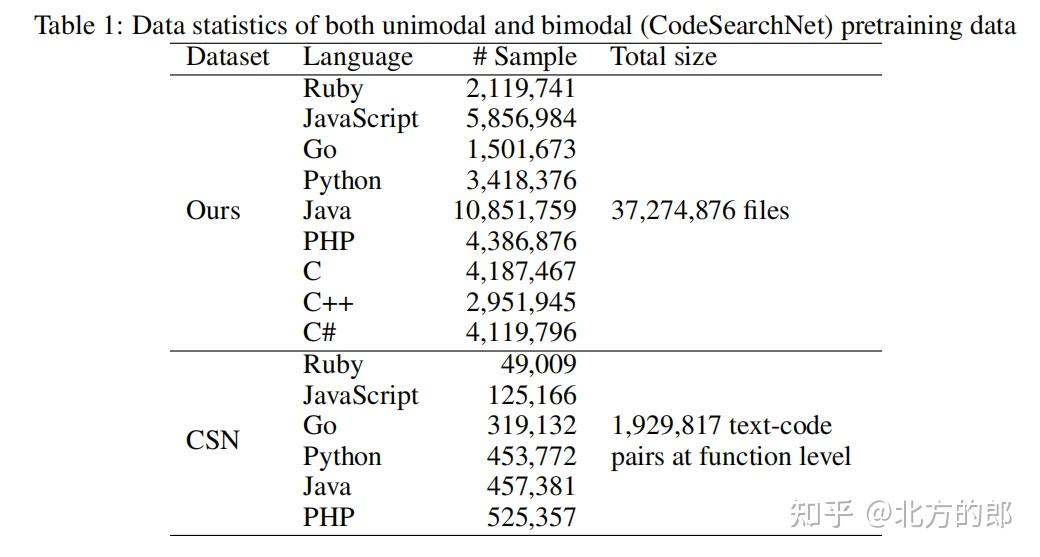 CodeT5+：用于代码理解和生成的开放式代码大语言模型 - 知乎