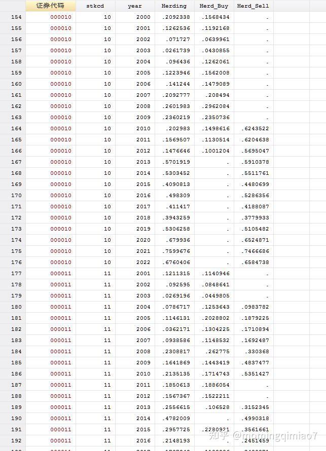 A股上市公司机构投资者羊群行为LSV模型计算Stata代码（附2000-2022年数据） - 知乎