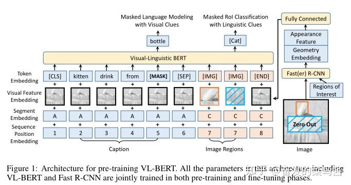 综述类|BERT原理解析及在多模态中的应用 - 知乎