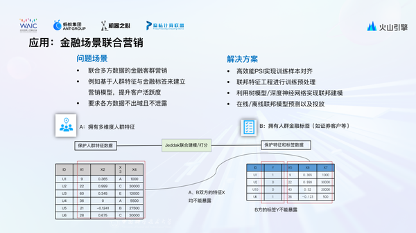 火山引擎数据安全中心Jeddak隐私计算平台在行业的实践与探索 - 知乎