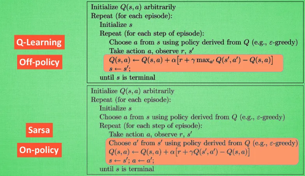 一文读懂，on-policy和off-policy - 知乎
