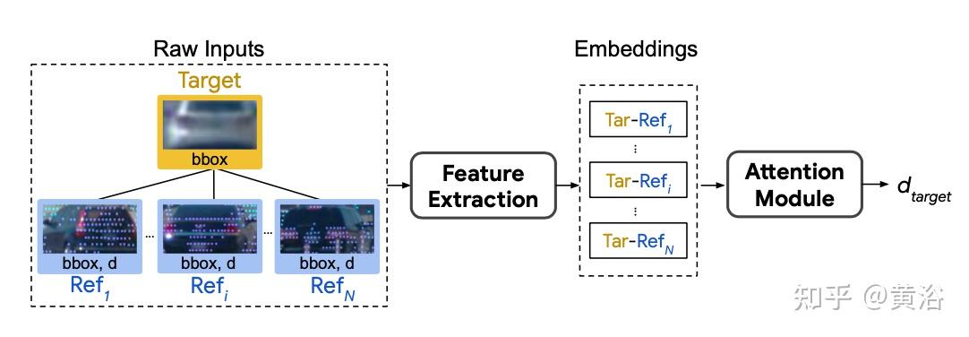 谷歌WayMo提出R4D: 采用参考目标做远程距离估计 - 知乎